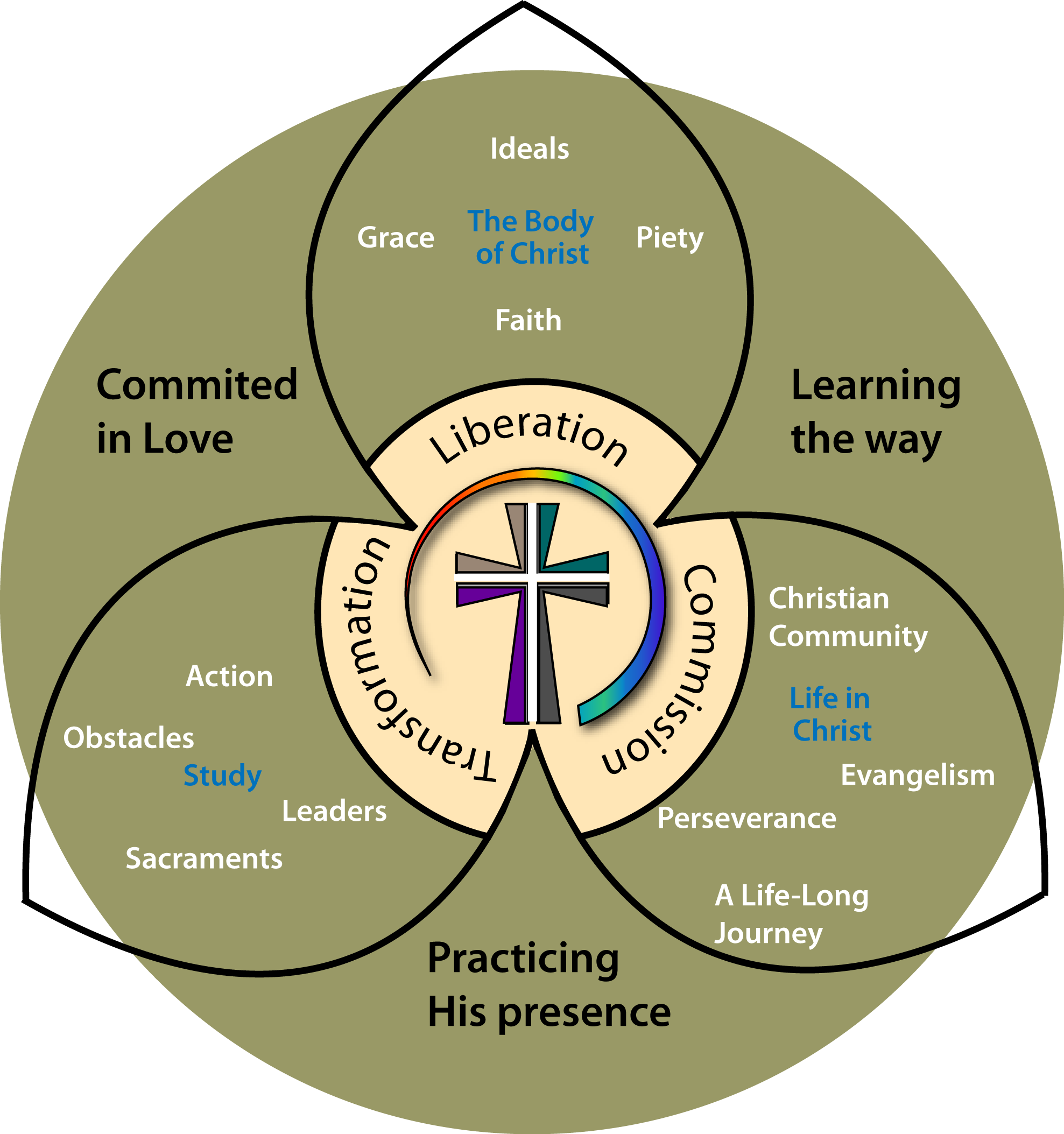 During – National Council of Presbyterian 4th Day Movements